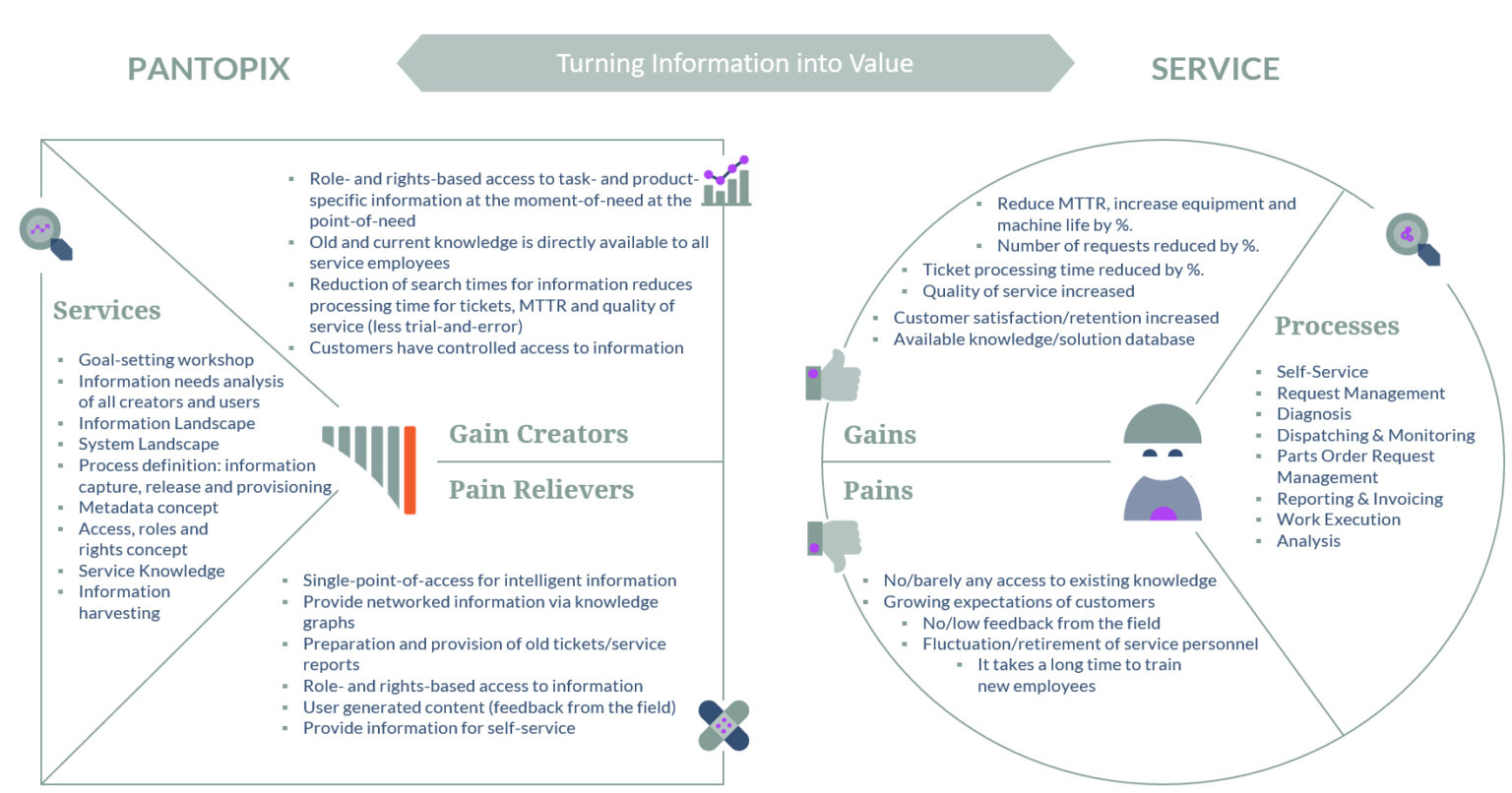 Service Information - PANTOPIX | Turning information into value