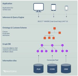 Knowledge Graphs - PANTOPIX | Turning information into value