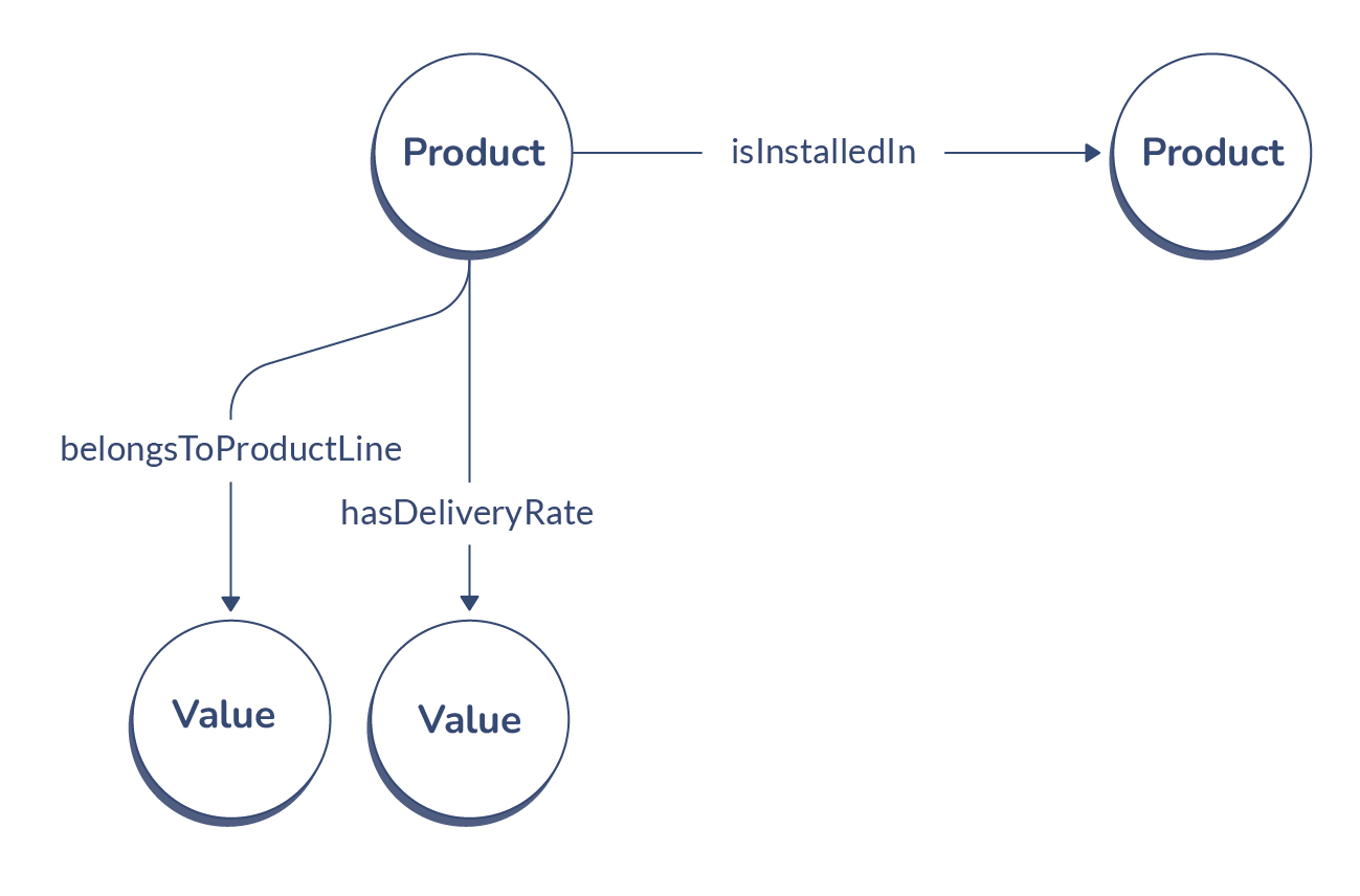 Knowledge Graphs in Technical Communication: Definition, Use and Benefits - PANTOPIX